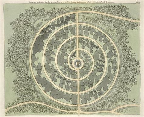Design For A Botanic Garden From Hints English School 19th