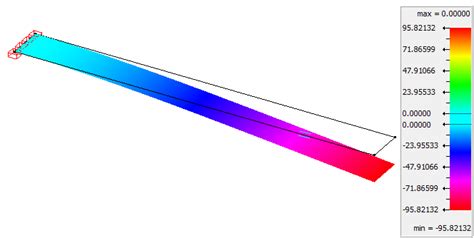 Sls 01 Cantilever Rectangular Plate Buildsoft Support