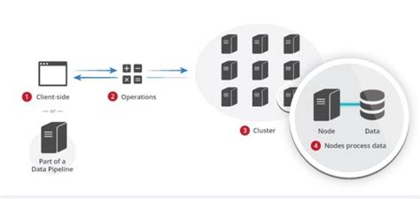 Between The Poles Distributed Processing With Nosql Databases Enables
