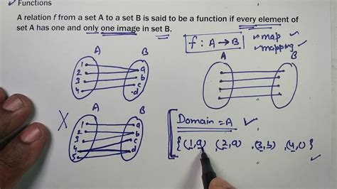 class 11 ch 2 part 5 relations and functions youtube