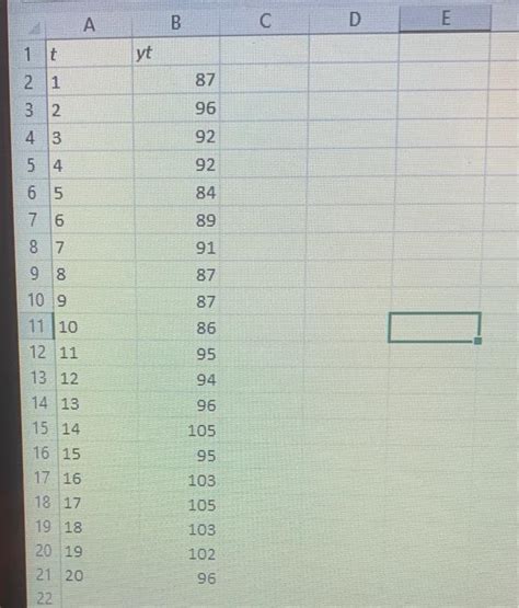 Solved The Accompanying Data File Contains 20 Observations Chegg