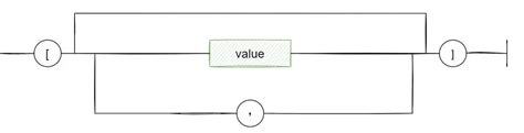 Json Là Gì Các Loại Dữ Liệu Json Là Gì Và áp Dụng Thế Nào Itviec Blog