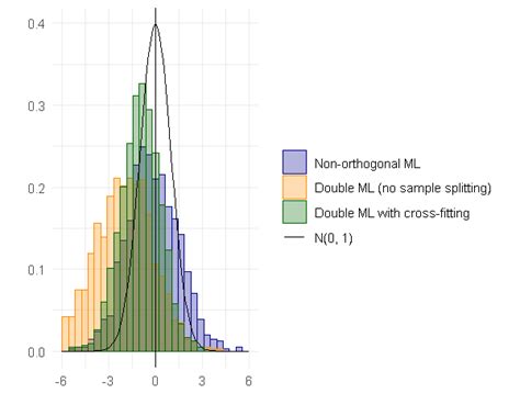 R Basics Of Double Machine Learning — Doubleml Documentation