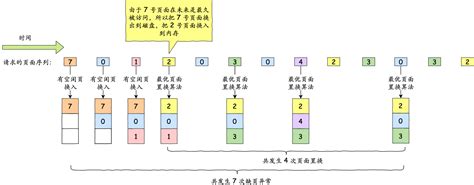61 进程调度页面置换磁盘调度算法 小林coding