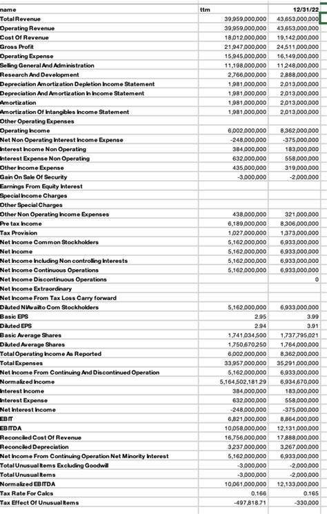 Solved Calculate The EBIT Margin Ratio For The Year Chegg Com