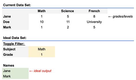 Transpose Data Based On Horizontal And Vertical Filters Rexcel