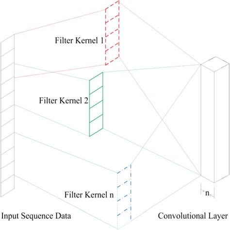 Figure 1 From A Deep Learning Methodology For Citation Count Prediction With Large Scale Biblio