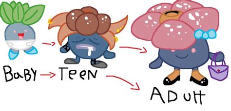 Oddish Evolution Or Growth Till Adulthood By Lizfoxyartis On Deviantart Evolution Shiny
