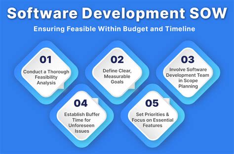 how to write an effective software development sow