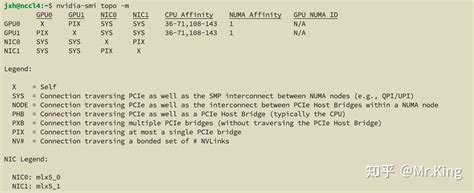 Nccl Tests