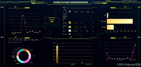 Python毕设 基于微信小程序的图书推荐系统程序论文 Csdn博客