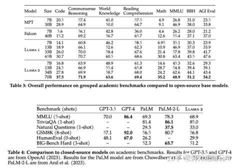 突破语言界限Llama2 Chinese 13B中文版大模型解析 知乎