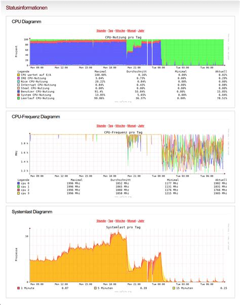 Ipfire Suddenly Has Many Connections To Port 81 Ipfire Community