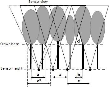 A Schematic Depiction Of A Spacing Choice Between Measurement Points Download Scientific