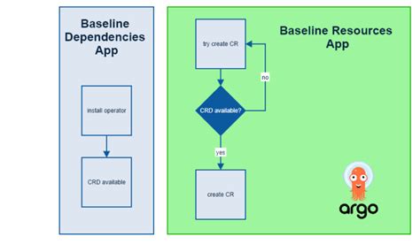 Kubernetes Multi Cluster Management Part 2 Blogs Perficient