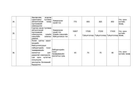 Эрүүл мэндийн газар