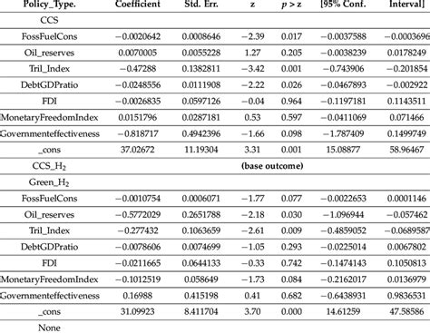 multinomial probit model 3 results download scientific diagram