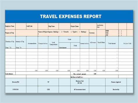 Travel Itinerary Template Excel