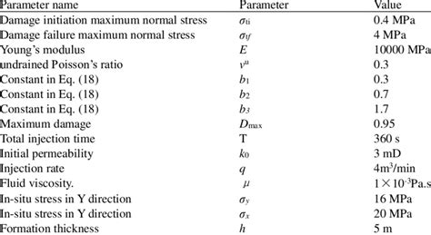 Input Parameters Used In The Numerical Examples Download Scientific
