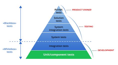 Github Ssime Gitplantspy Template Projet Mlops Plantspy Détecter Le Type De Plante Et Son