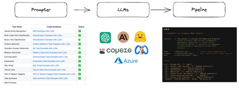 Promptify 20 More Structured More Powerful Llms With Prompt