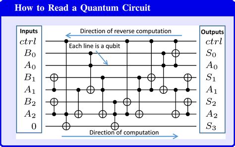Quantum Computer Circuit