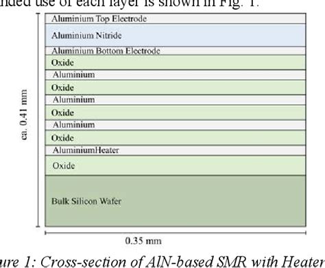 Figure 1 From Cmos Compatible Aluminium Nitride Solidly Mounted