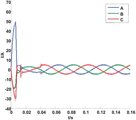 The Decoupled Vector Control Of Pmsm Based On Nonlinear Multi Input Multi Output Decoupling Adrc