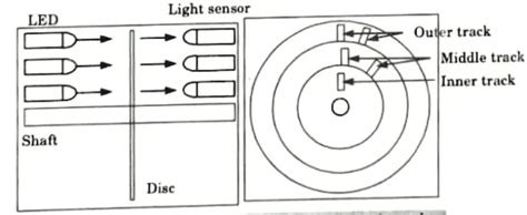 Aktu Btech Sensor And Transducers Important Unit 1 Sensors And