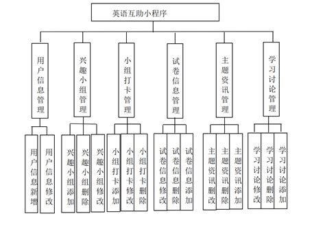 基于javavueuniapp微信小程序英语互助系统设计和实现 Csdn博客