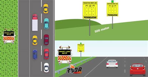 Plus Mengaktifkan 18 Lorong Tambahan Smart Lane Untuk Memudahkan Perjalanan Semasa Aidilfitri