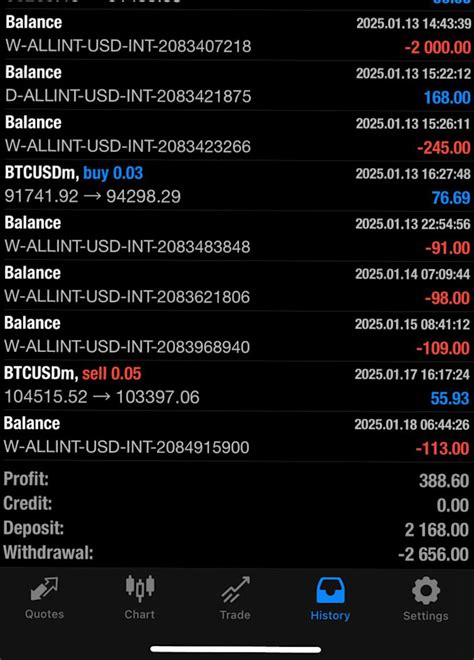 Manage Your Mt4 Mt5 Account With Proper Risk Management Account