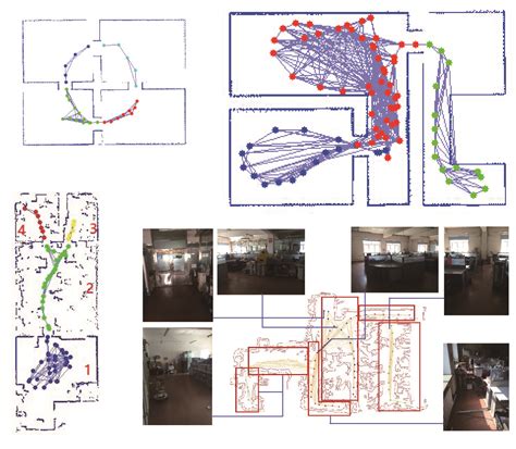 Autonomous Map Segmentation Publication