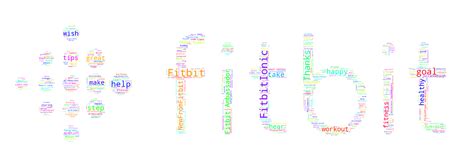 What I Learned From Analyzing My Fitbit Data By Stephen Hsu Medium