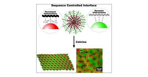 One Pot Self Assembly Of Sequence Controlled Mesoporous