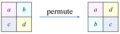 Entropy Free Full Text Cryptanalysis Of An Image Encryption