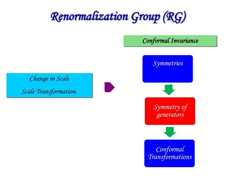Ppt Density Matrix Renormalization Group Dmrg Powerpoint Presentation Id 1586114