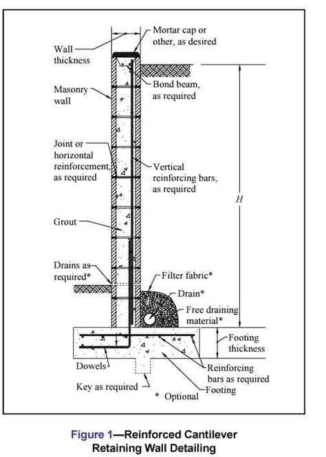 Reinforced Concrete Retaining Wall Details