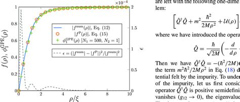 Padé Approximation The Vortex Solution F Num ρ To Eq 12 Blue