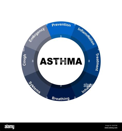 Diagram Concept With Asthma Text And Keywords Eps 10 Isolated On White