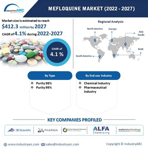 Mefloquine Market Report 2022 2027