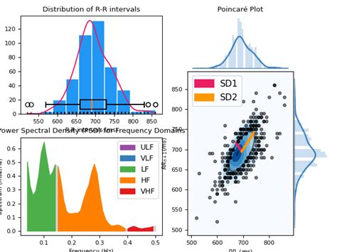 hrv — neurokit2 0 2 11 documentation