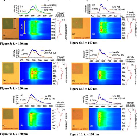 Figure 1 From Fabrication And Characterization Of Resonant Aperture Antenna Arrays Semantic