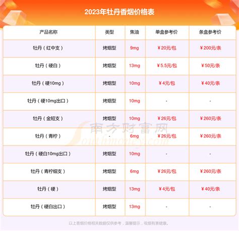 2023年洛阳牡丹（细支）香烟价格表（多少钱一包） 择烟网