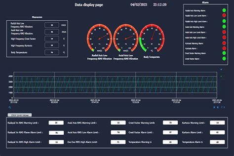 Iot Smart Factory 2 Mindman นิวเมติก ไฮดรอลิก โดยบริษัท Ac เป็นตัวแทนจำหน่ายอย่างเป็นทางการ