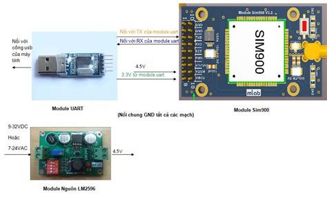 Hướng dẫn sử dụng Module sim900