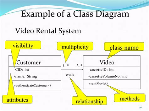 CS OOAD UNIT II STATIC UML DIAGRAMS PPT PPTX Programming Languages Computing
