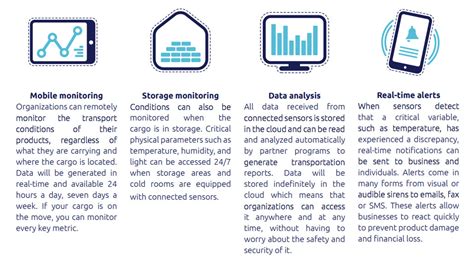 Remote Transport Condition Monitoring Sigfox 0g Technology