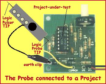 The Project Under Test Must Be Connected To Its The Project Under Test Must Be Connected To Its