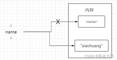 Python奇幻之旅从入门到入狱基础篇——附相关资料【上】the Original Version Is Saved In